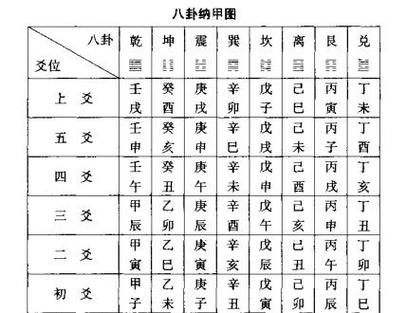 先天八卦纳甲详解图标