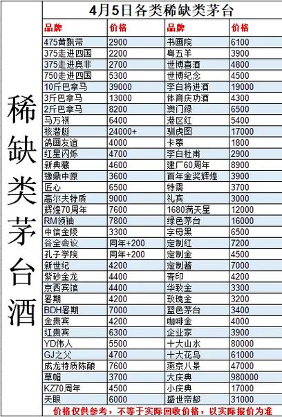 茅台回收价目表图标