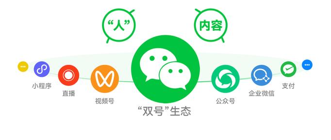 微信2025官方正版免费下载安装图标