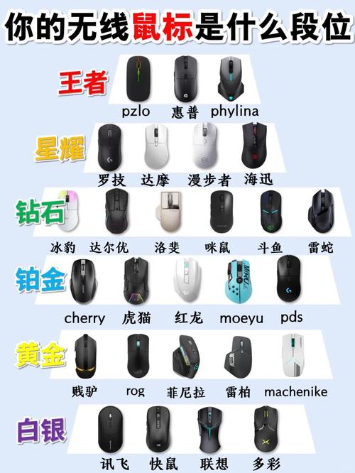 我的世界电脑版鼠标怎么出来图标