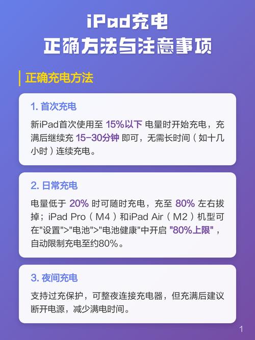 ipad最佳充电方法图标
