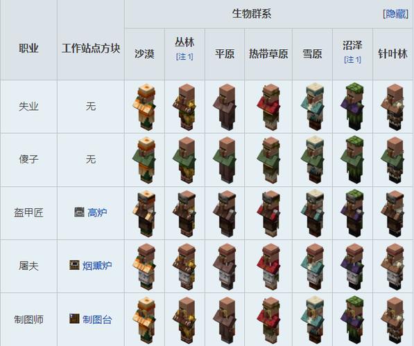 迷你世界村民职业图标