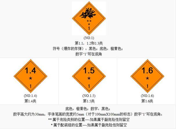 物品编号规则图标