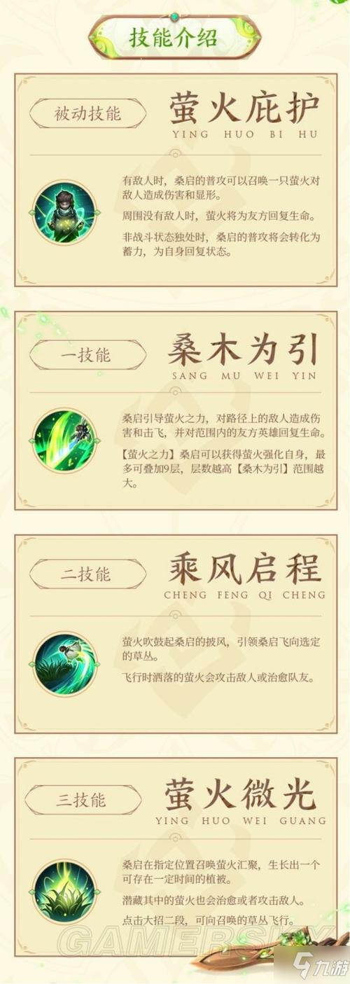 王者荣耀辅助英雄介绍图标