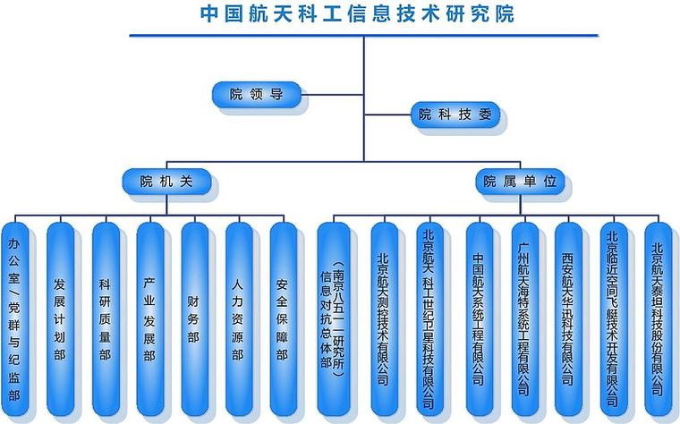 航天一院下属单位简介截图