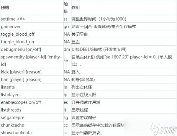 minecraft允许作弊指令图标