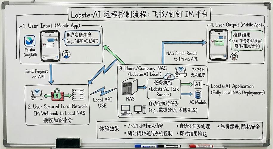 nas远程管理图标