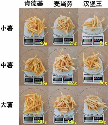 麦当劳大中小薯条分量对照表