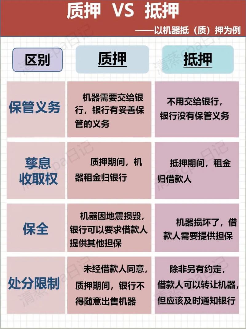 静态质押和动态质押的区别图标