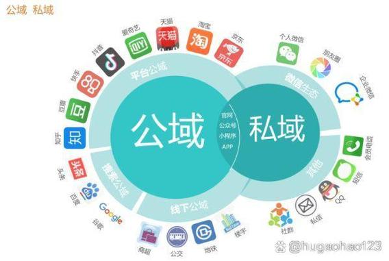 私域是什么意思图标