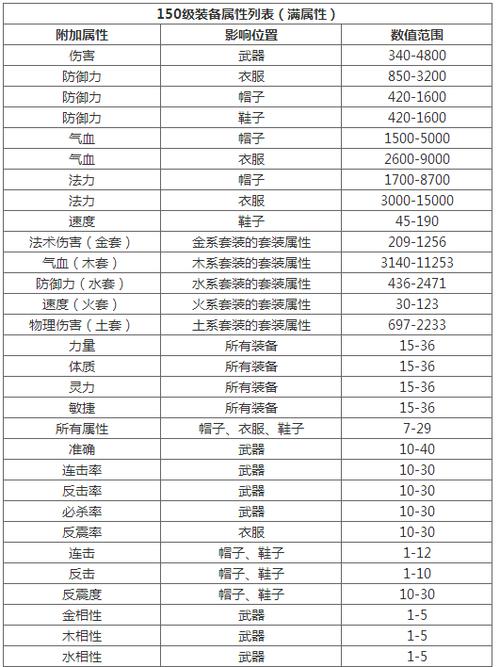 问道手游装备属性强化图标