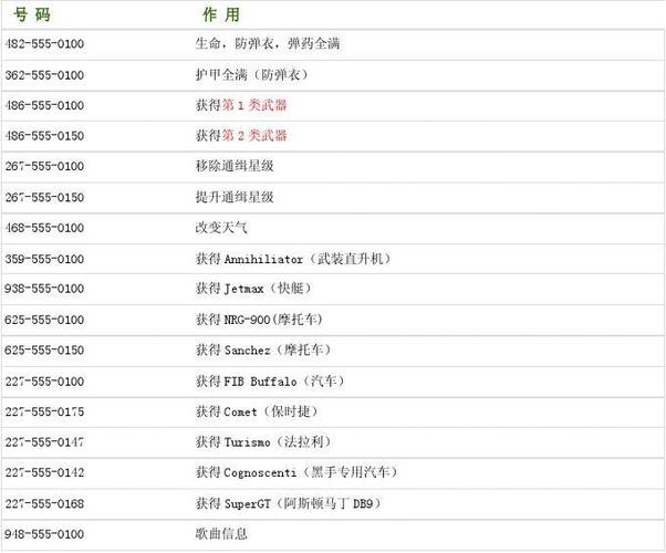 gta4秘籍大全pc版图标