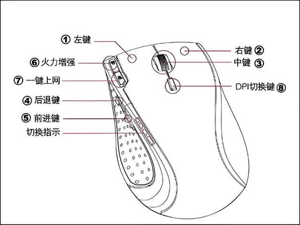 六键鼠标每个按键作用截图