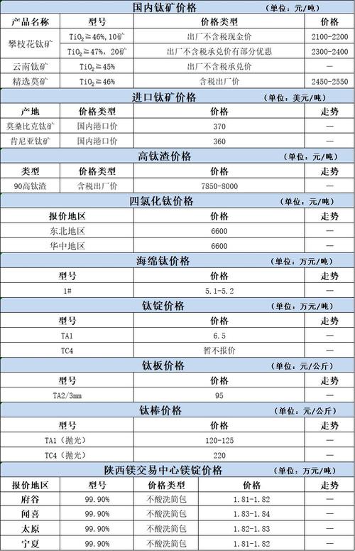 镍钛合金多少钱一公斤图标