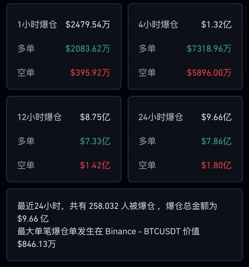 24小时合约爆仓