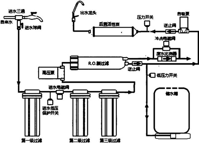 净水器工作原理图标