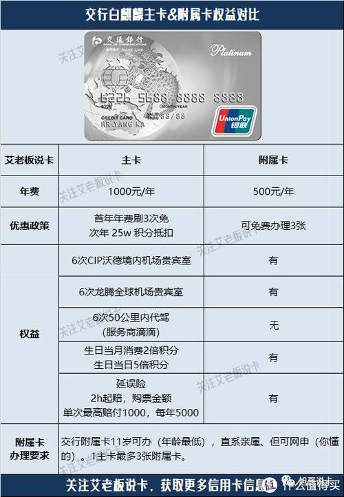 交通银行白麒麟卡年费图标
