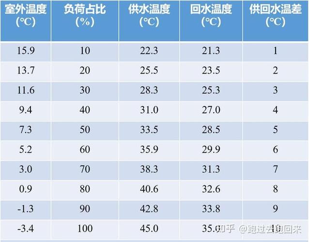 电地暖温度标准是多少截图