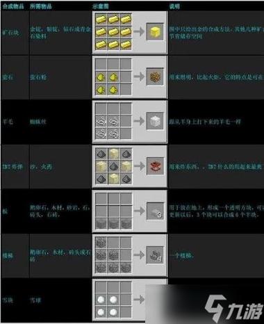 我的世界复活台怎么做图标
