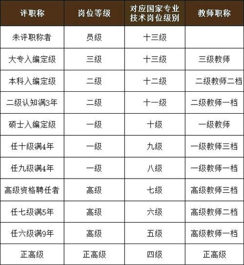 职称晋级条件最新规定图标