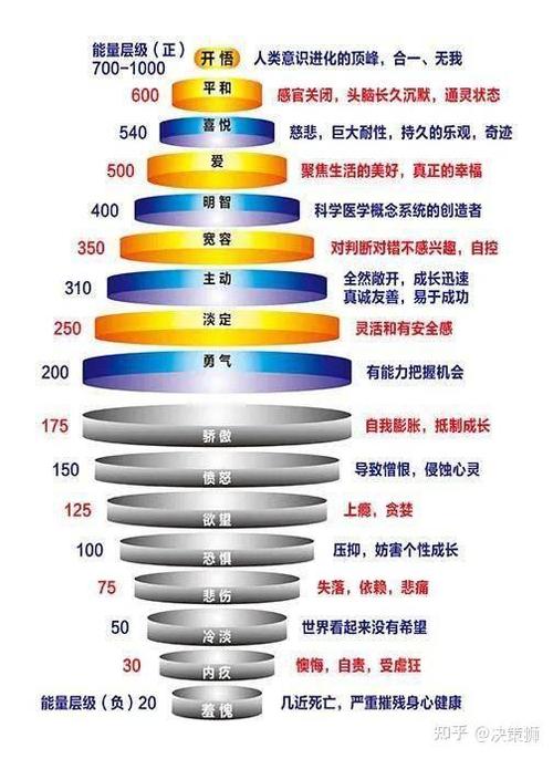 能量场是什么意思截图