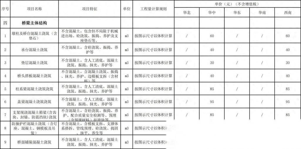 工程造价信息指导价图标