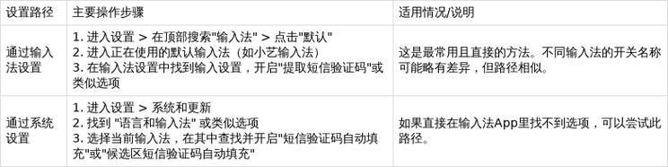 华为怎么设置短信验证码自动填入图标