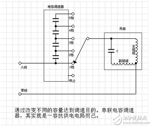 吊扇怎么接电容分解图图标