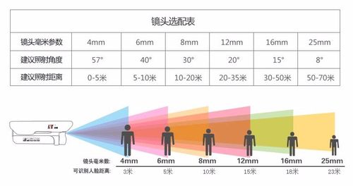 监控摄像头照射范围图标