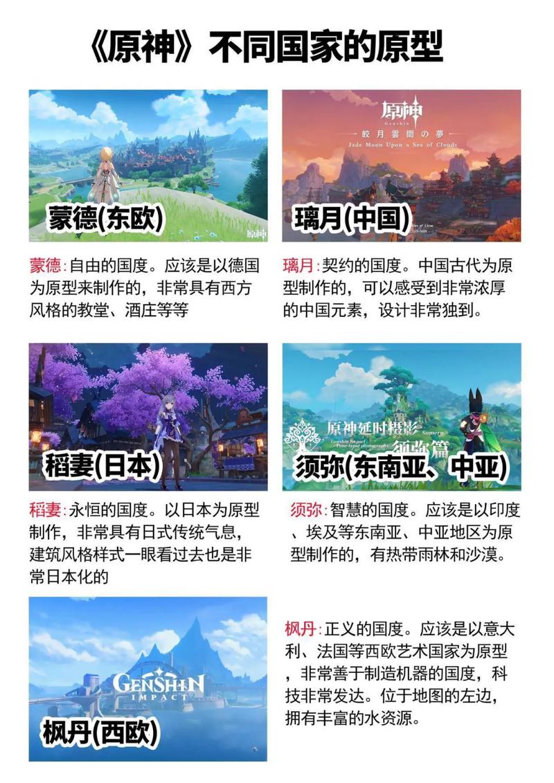 原神枫丹七国原型图标