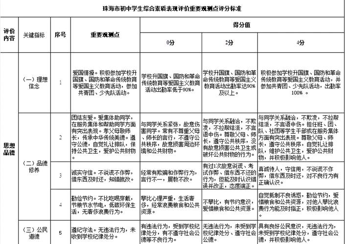 学生综合素养评价