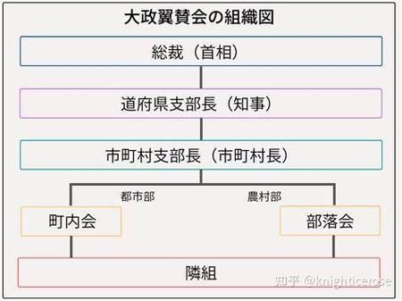 二战时期日本政府架构截图