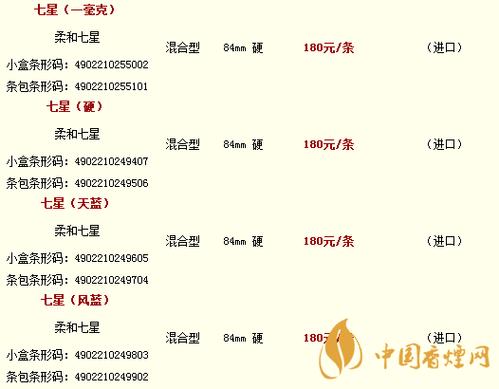 七星烟软灰一包多少钱截图