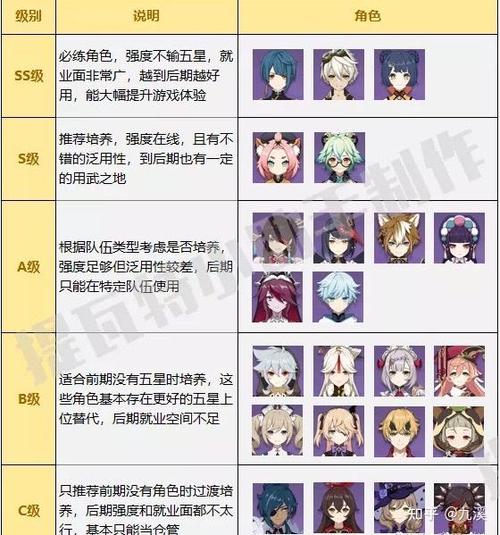 元神哪些角色值得培养截图