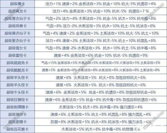 问道抗异常变身卡截图
