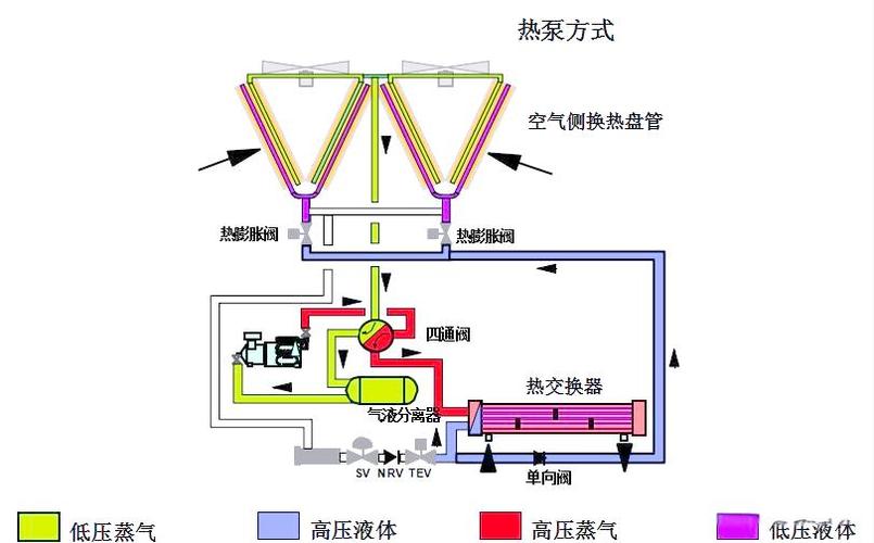 nc的工作原理图标
