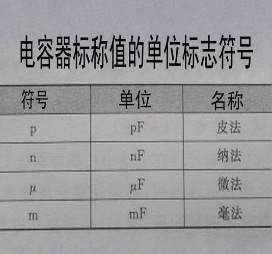 电容转换单位图标