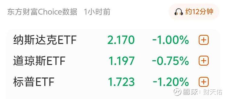 隔夜美股三大指数最新消息图标