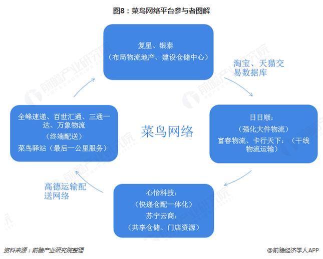 菜鸟裹裹单向关联