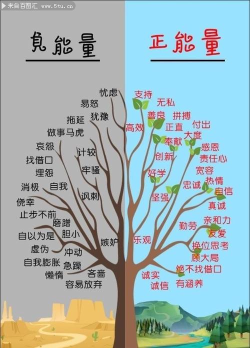 能量有没有正负图标