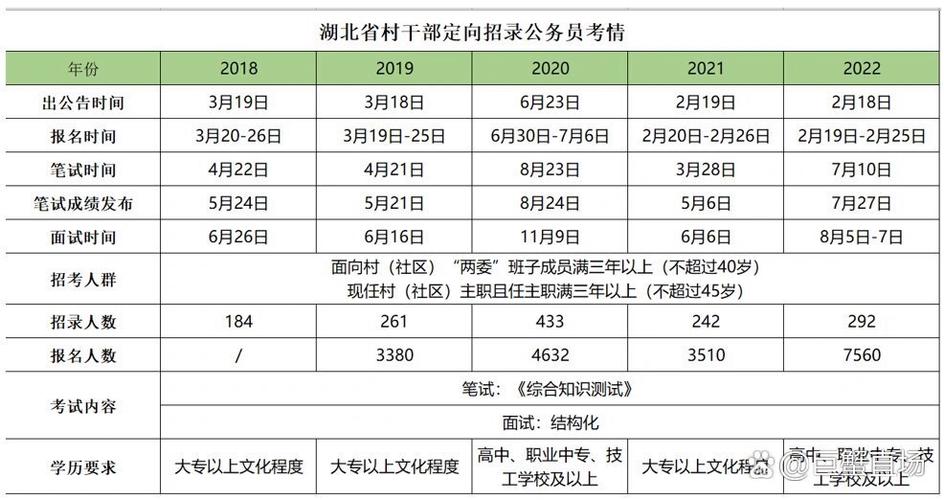 村两委满几年可以考公务员