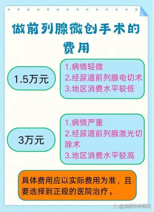 看男科一般花多少钱图标