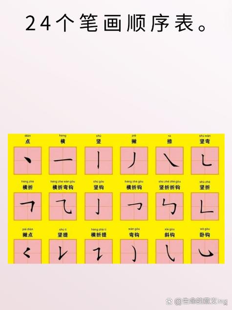 儿童学画画的先后顺序图标