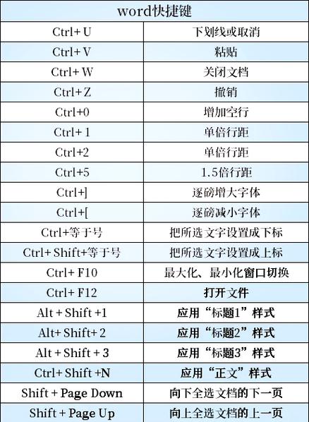 word常用快捷键图标