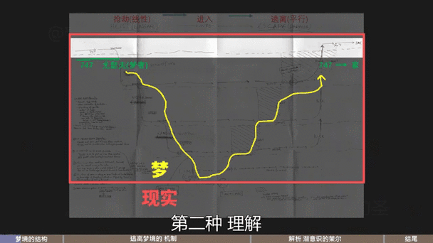 盗梦空间为什么叫盗梦空间图标