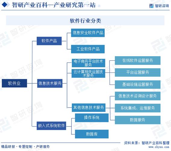 软件属于哪个行业图标