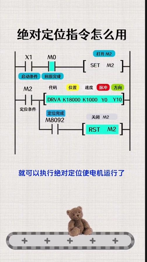 定位指令截图