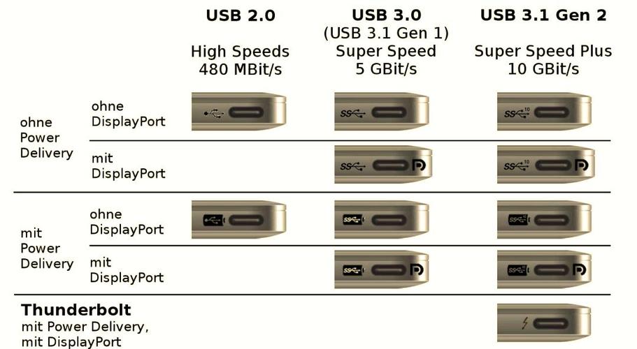 手机能用雷电接口吗截图
