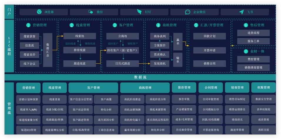 汽车销售客户管理系统