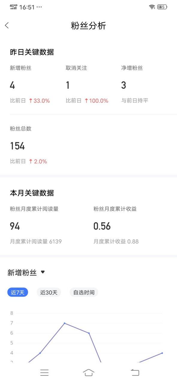 互粉百家号图标
